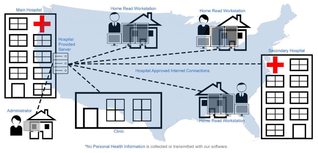 CFS Display Calibration Software System | Double Black Imaging